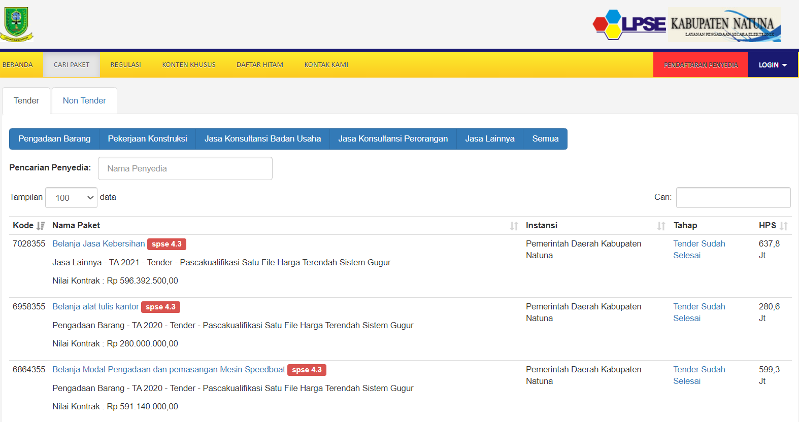 LPSE Natuna Sepi Dari Proses Tender, Kenapa? – Harianmetropolitan.co.id